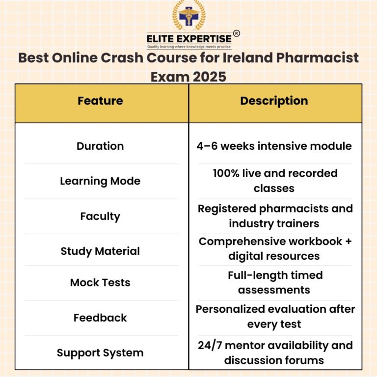 Best online crash course for Ireland pharmacist exam 2025