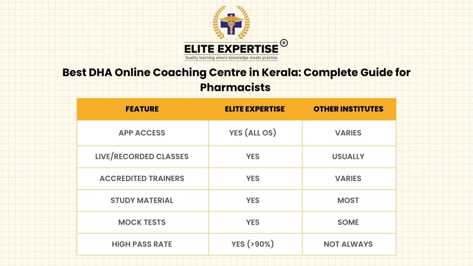 DHA Online Coaching Centre in Kerala: Best Guide for Pharmacists